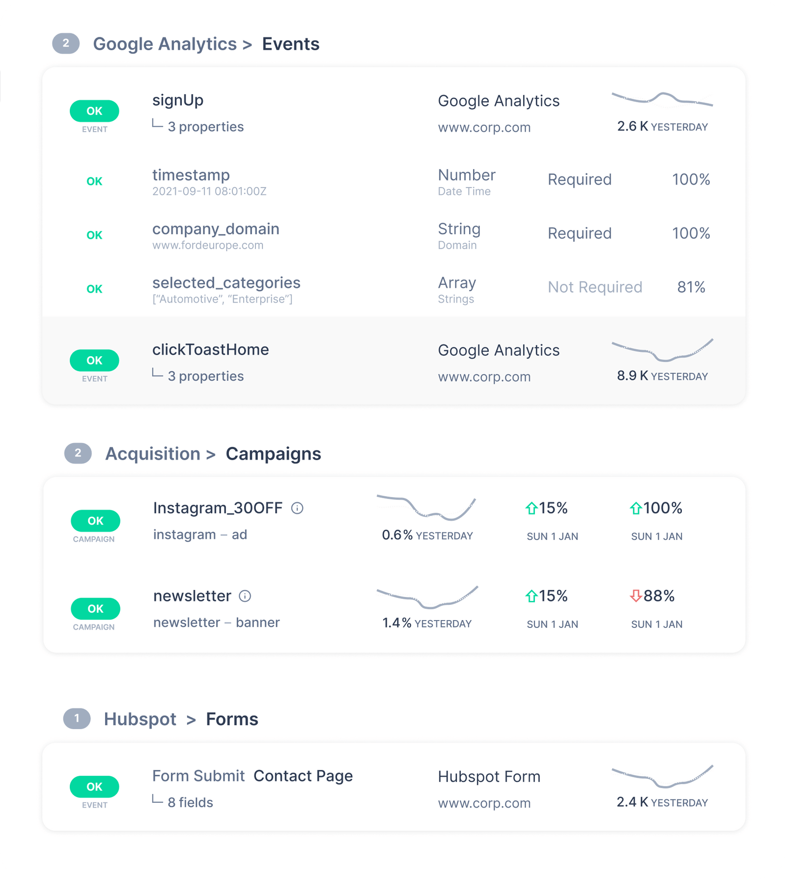 Trackingplan - Know when your tracking is broken